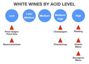 The Tasting Guide to Sparkling Wine: Acid/Sugar Balance
